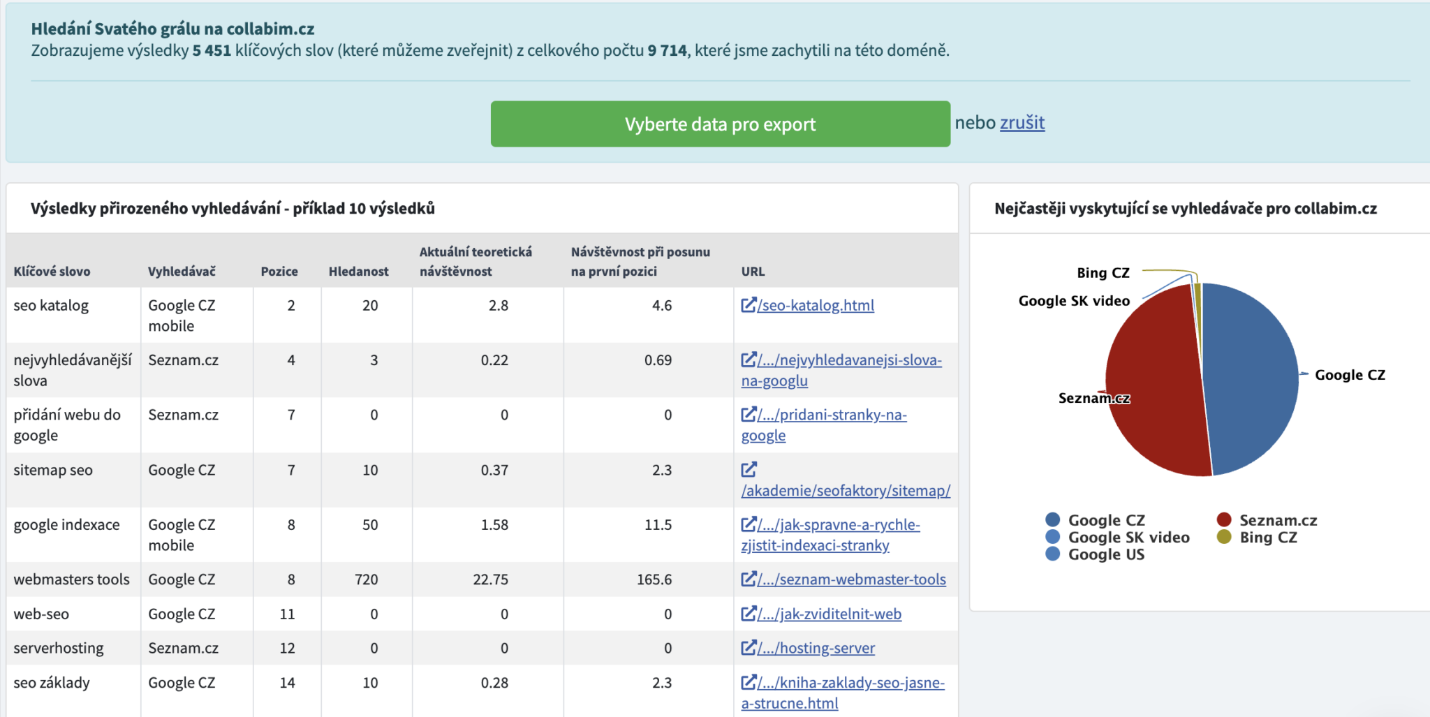 Jaký je první krok procesu optimalizace webu pro vyhledávače? ⇒ ...